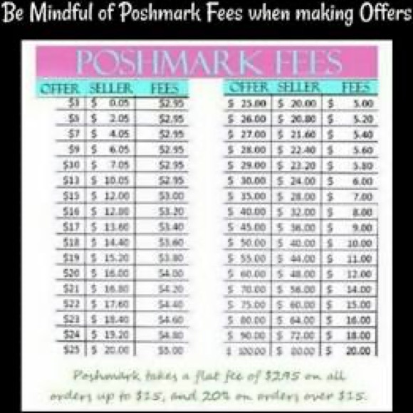 Other | Reasonable Offer Chart | Poshmark